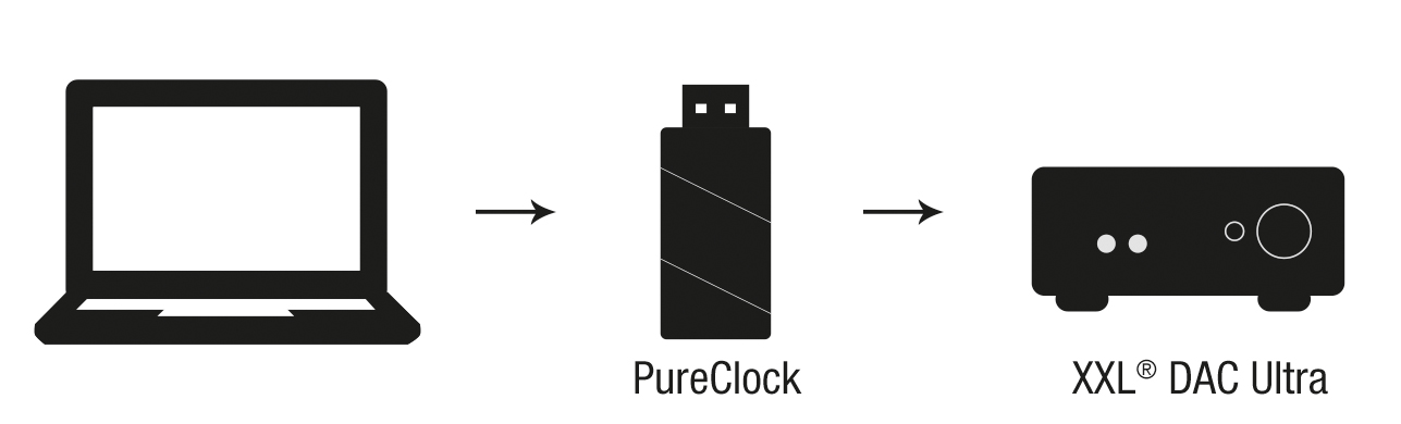 Pure Clock